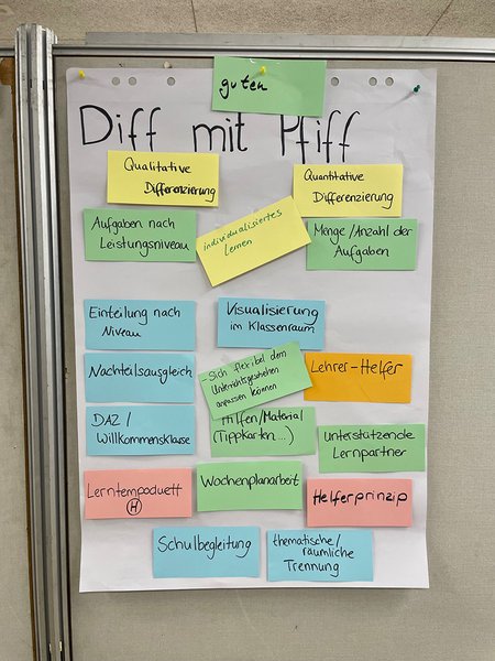 Schulinterne Lehrerfortbildung effektiv und ergebnisreich | Oberschule ...